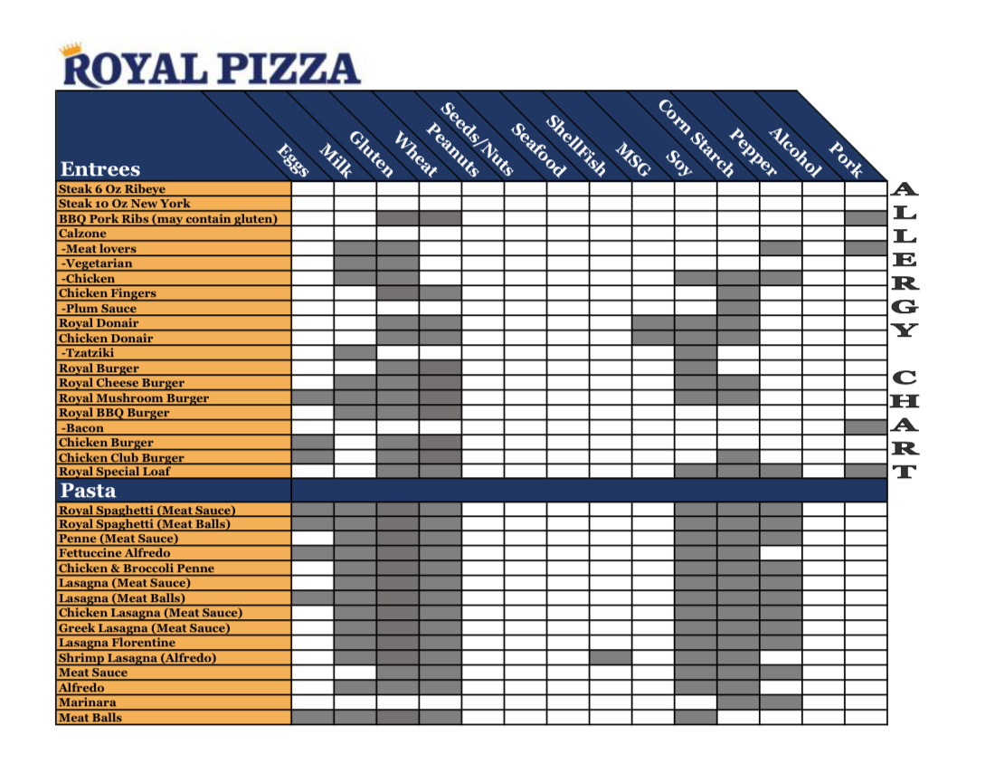 Allergy Chart | Royal Pizza